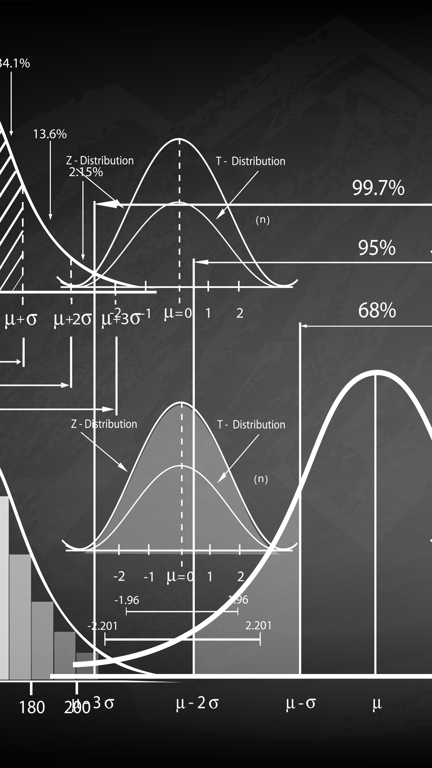 Download wallpaper graphics, mathematics, statistics, calculation ... Download wallpaper graphics, mathematics, statistics, calculation ...