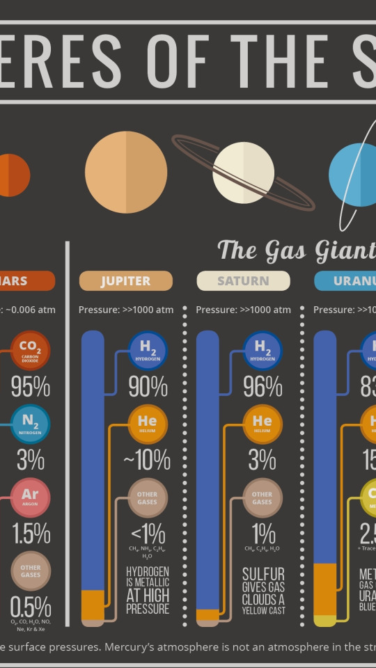 Download wallpaper atmosphere, solar system, information, gases ...