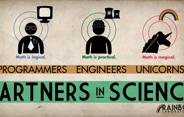 Wallpaper unicorn, math, math, unicorns, programmers, views, programmer ...