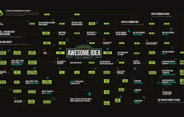 Wallpaper scheme, plan, awesome, the idea, the website, idea, website ...