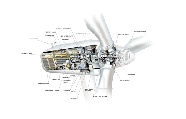 Wallpaper cutaway, wind turbine, wind energy for mobile and desktop ...