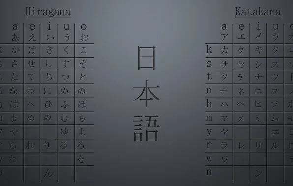 Wallpaper Japan, characters, hiragana, ABC, katakana for mobile and ...