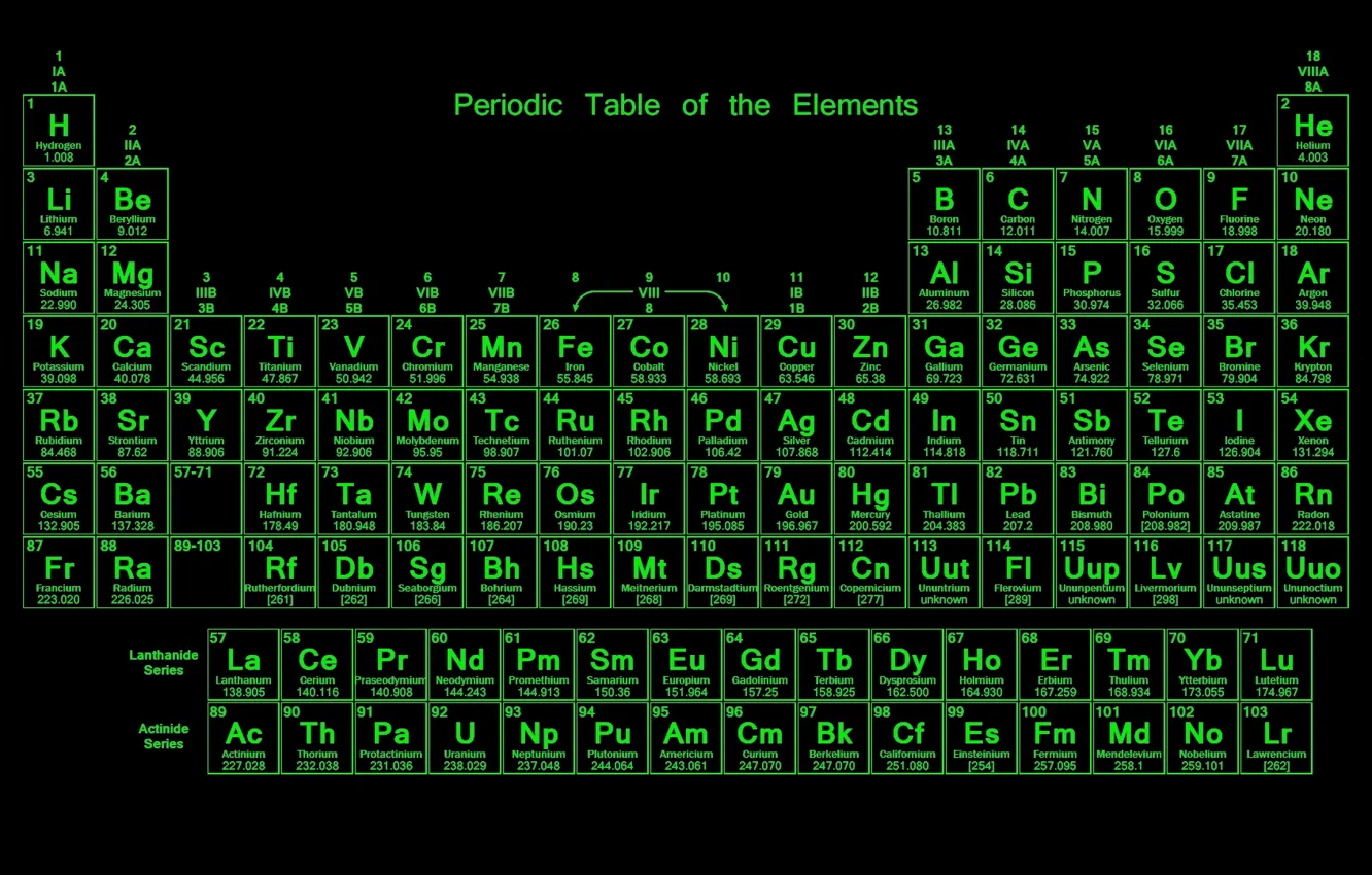 Wallpaper green, silver, gold, oxygen, elements, periodic table, helium ...