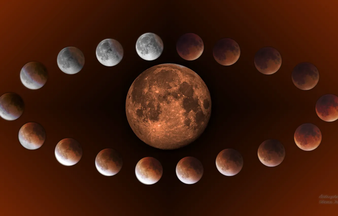 Wallpaper red, moon, eclipse, natural satellite for mobile and desktop ...